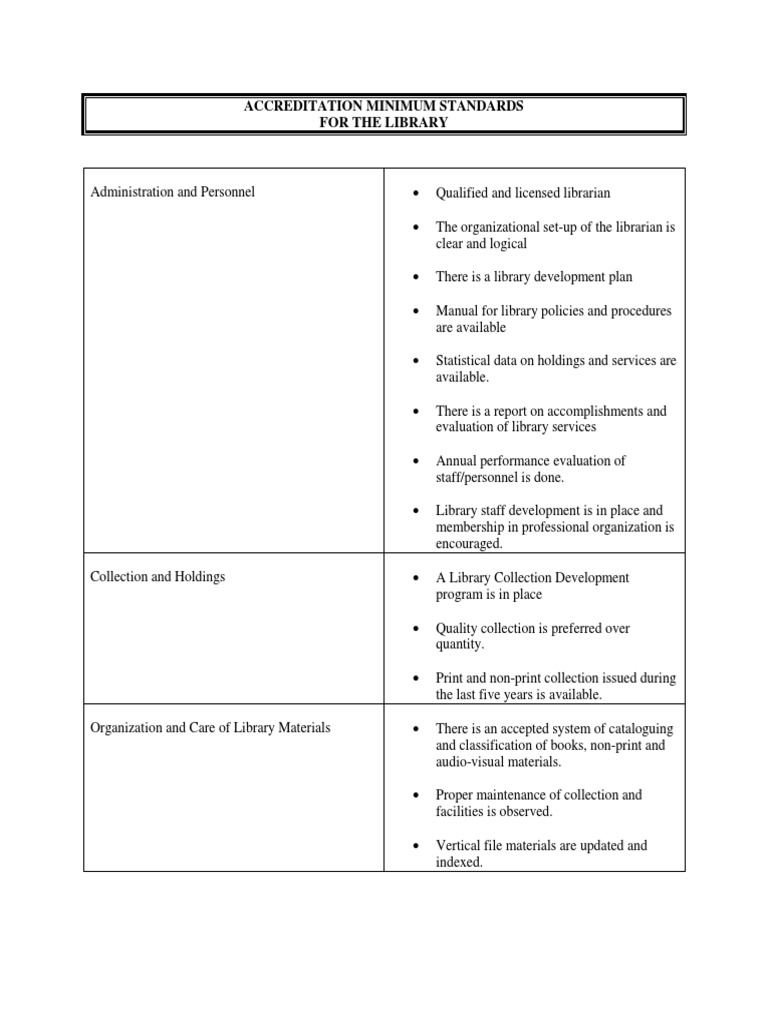 Accreditation Minimum Standards For The Library | PDF | Librarian ...