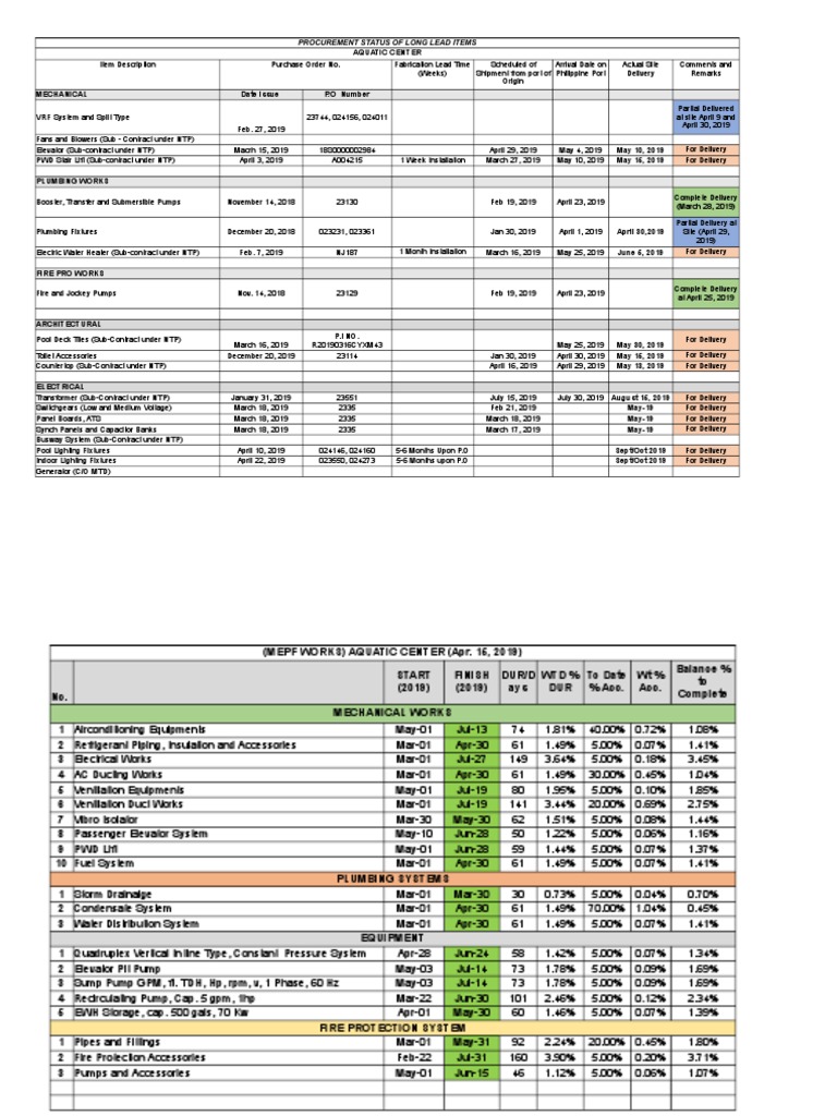 Aquatic Center: Procurement Status of Long Lead Items | PDF | Water ...