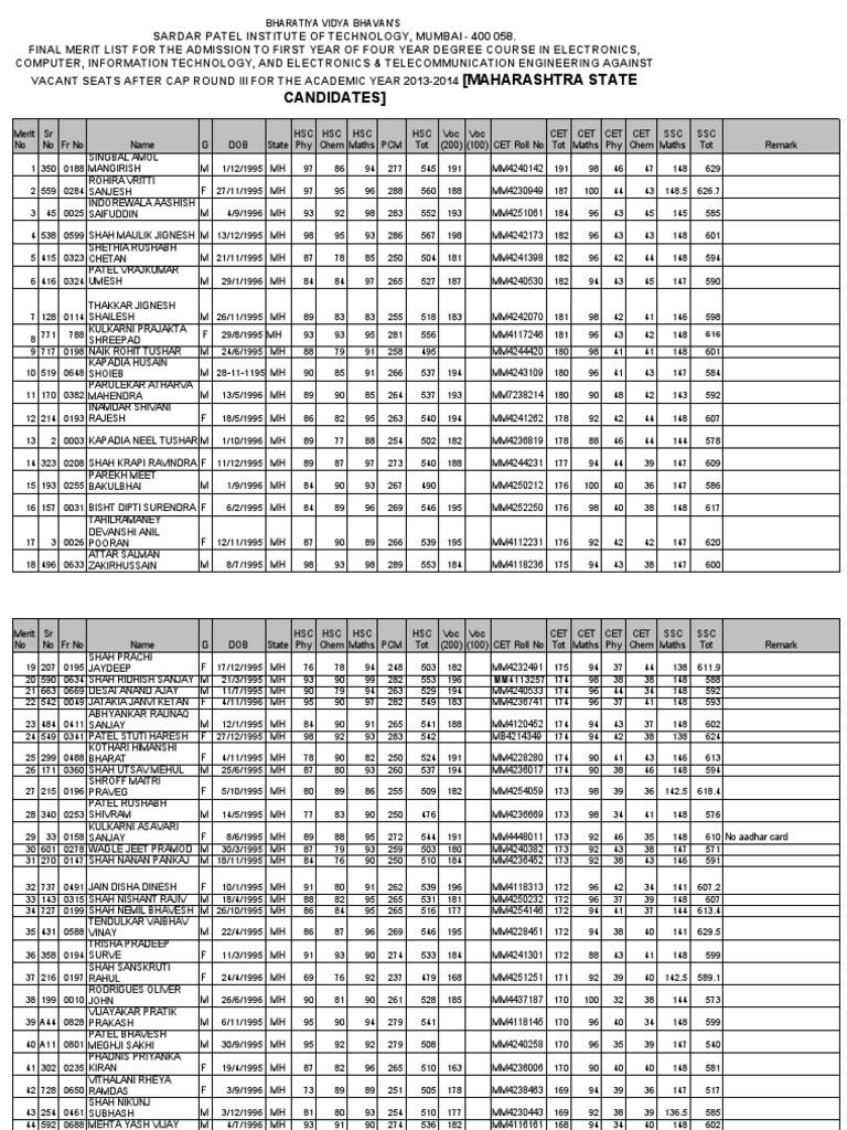 Final Merit List After Cap III | PDF