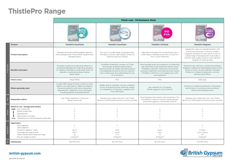 Plaster Guide | PDF | Drywall | Plaster