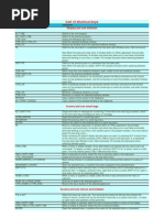 128860-JD Edwards EnterpriseOne Hotkeys Reference | PDF | Keyboard ...