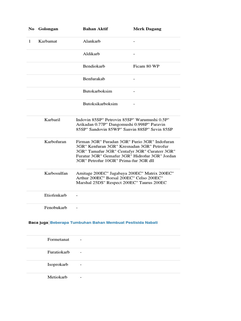 Bahan Aktif Karbamat | PDF | Biocides | Pesticide