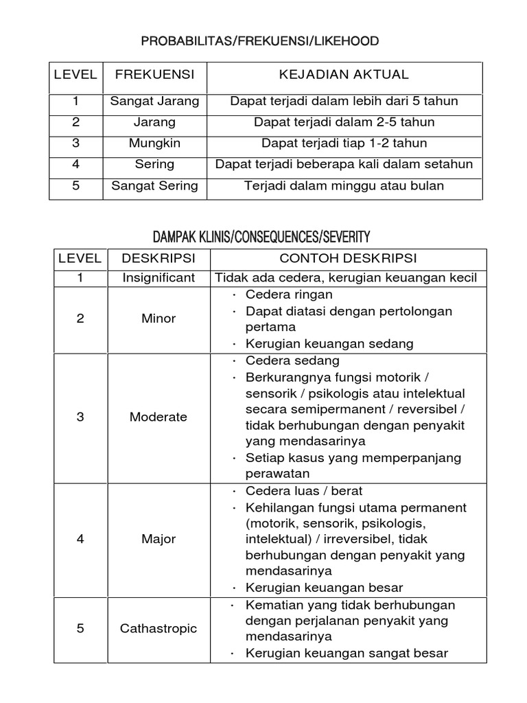 Tabel Risk Grading Ikp PDF | PDF