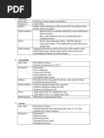 Contoh Obat Bebas | PDF