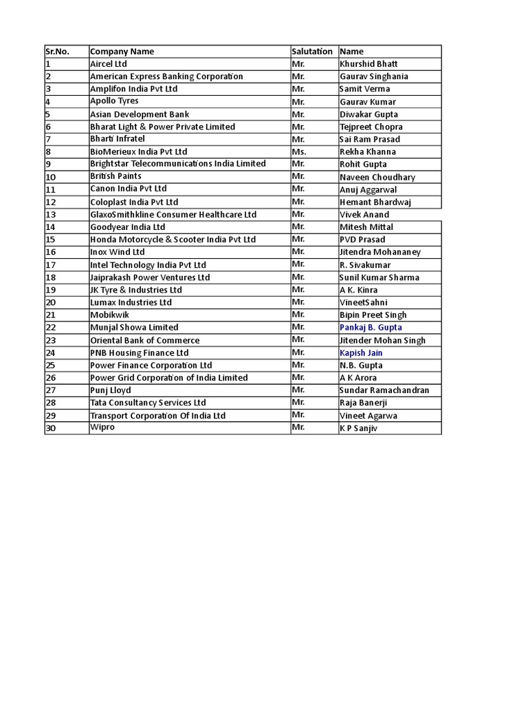 BIS Sample Database | PDF | Corporate Law | Companies