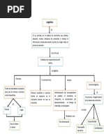 Mapa Conceptual de Logística y Cadena | PDF | Logística | Gestión de ...