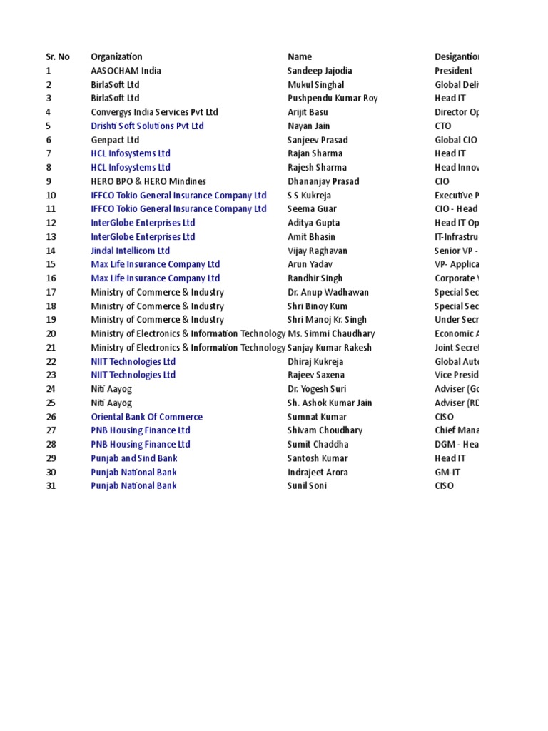 A List of IT Leaders from Various Organizations in India including ...