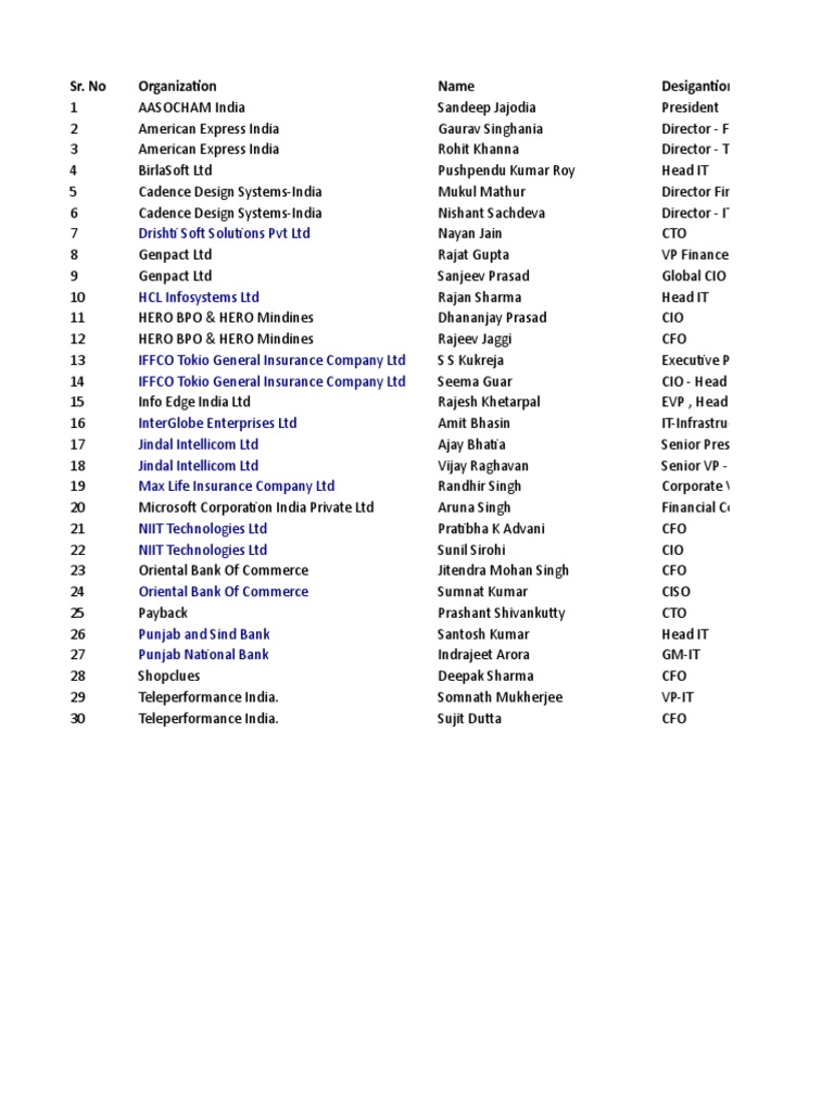 BIS Sample Database - III | PDF | Corporate Law | Companies