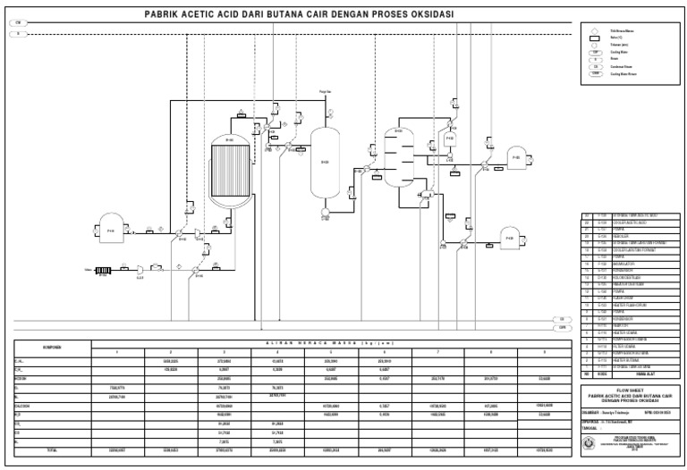 FLOWSHEET Acetic Acid | PDF