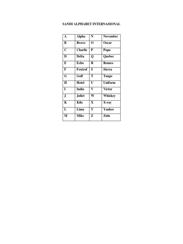 Sandi Alphabet | PDF