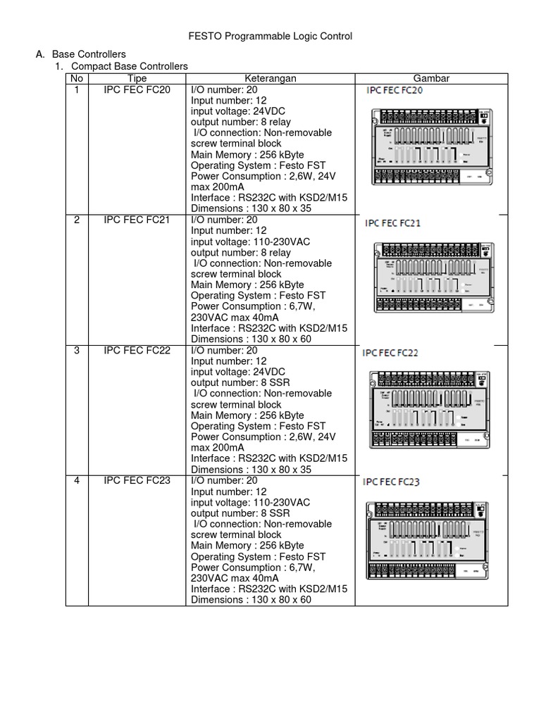PLC Festo - Kelompok 1 | PDF | Input/Output | Central Processing Unit