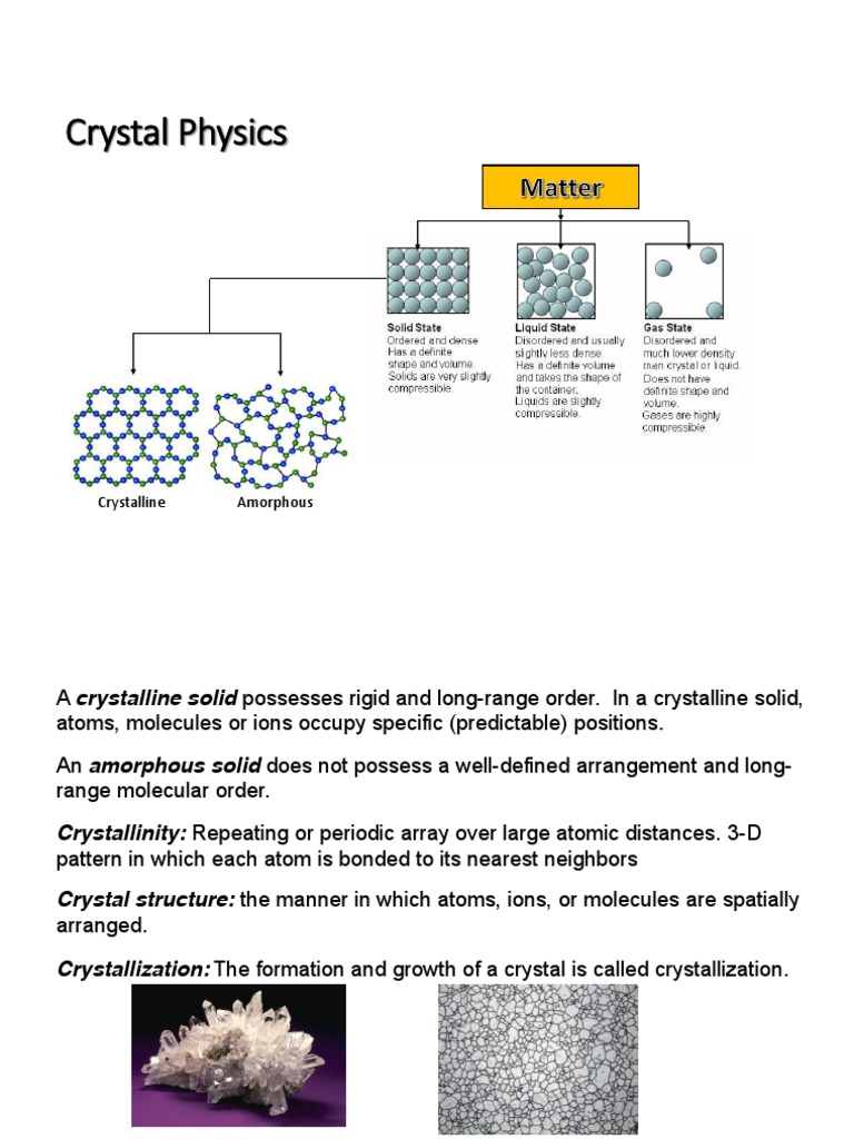 Unit 1 Crystal Physics | PDF | Crystal Structure | Dislocation Unit 1 Crystal Physics | PDF | Crystal Structure | Dislocation