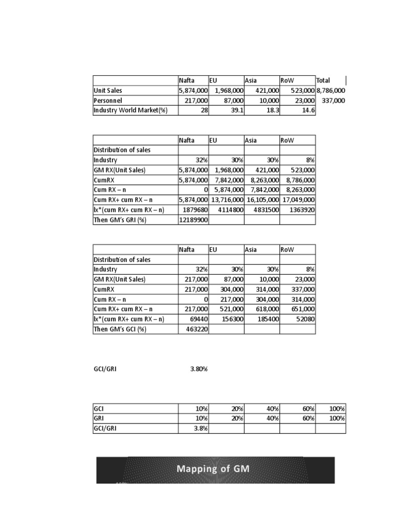 GRI - GCI Calculation | PDF | Business