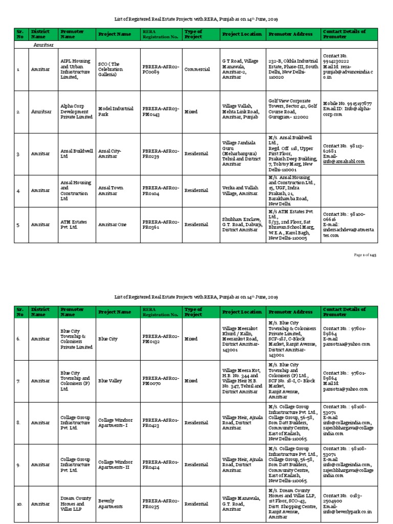 List of Approved Project | PDF | Punjab | Indian Religions