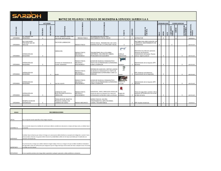 Anexo No 3 - Matriz de Peligro y Riesgos | PDF | Factores humanos y ergonomía | Naturaleza