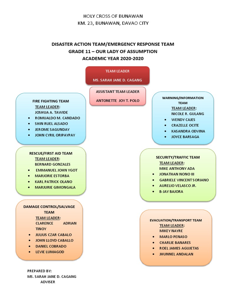 Disaster Action Team/Emergency Response Team Grade 11 - Our Lady of ...