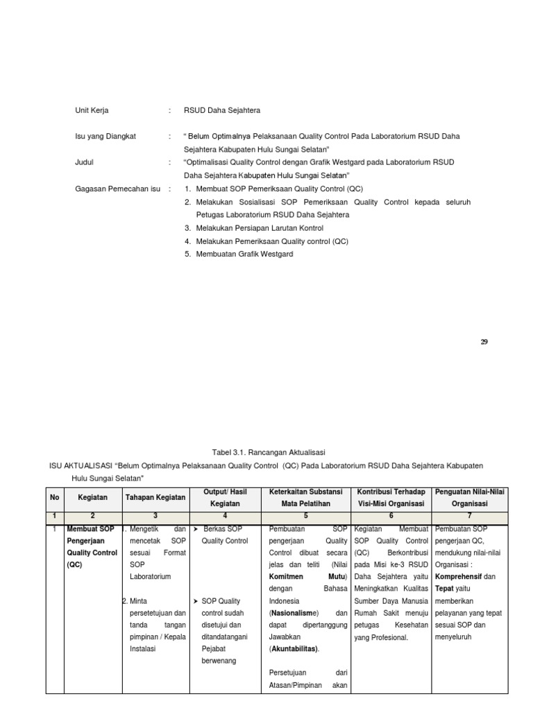 Optimalisasi QC Laboratorium RSUD Daha | PDF