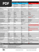 AAMA Standards - Windows & Doors | PDF | Window | Wall