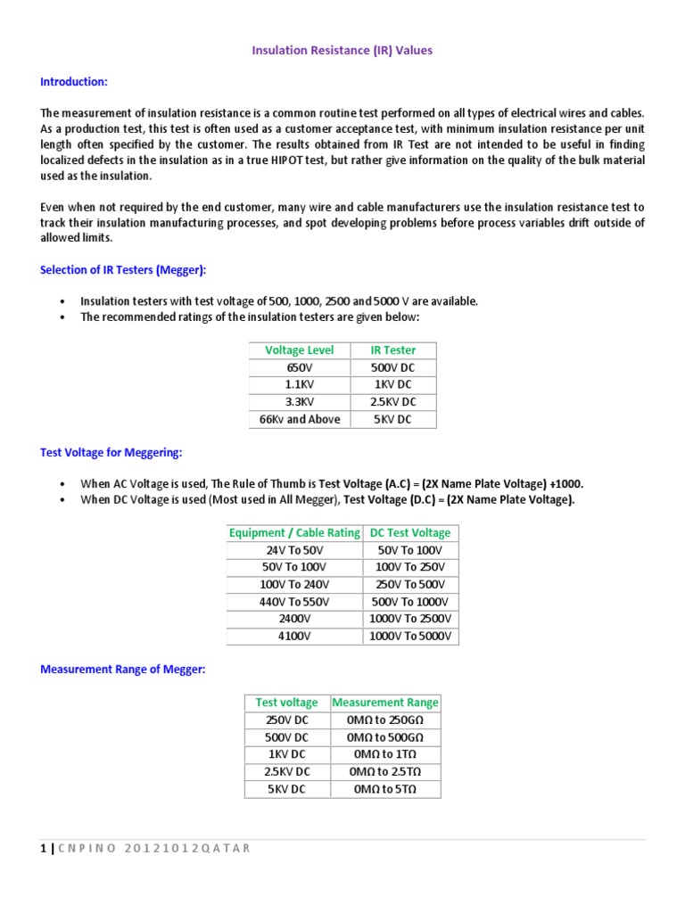 Insulation Resistance (IR) Values: Voltage Level IR Tester | Download ...