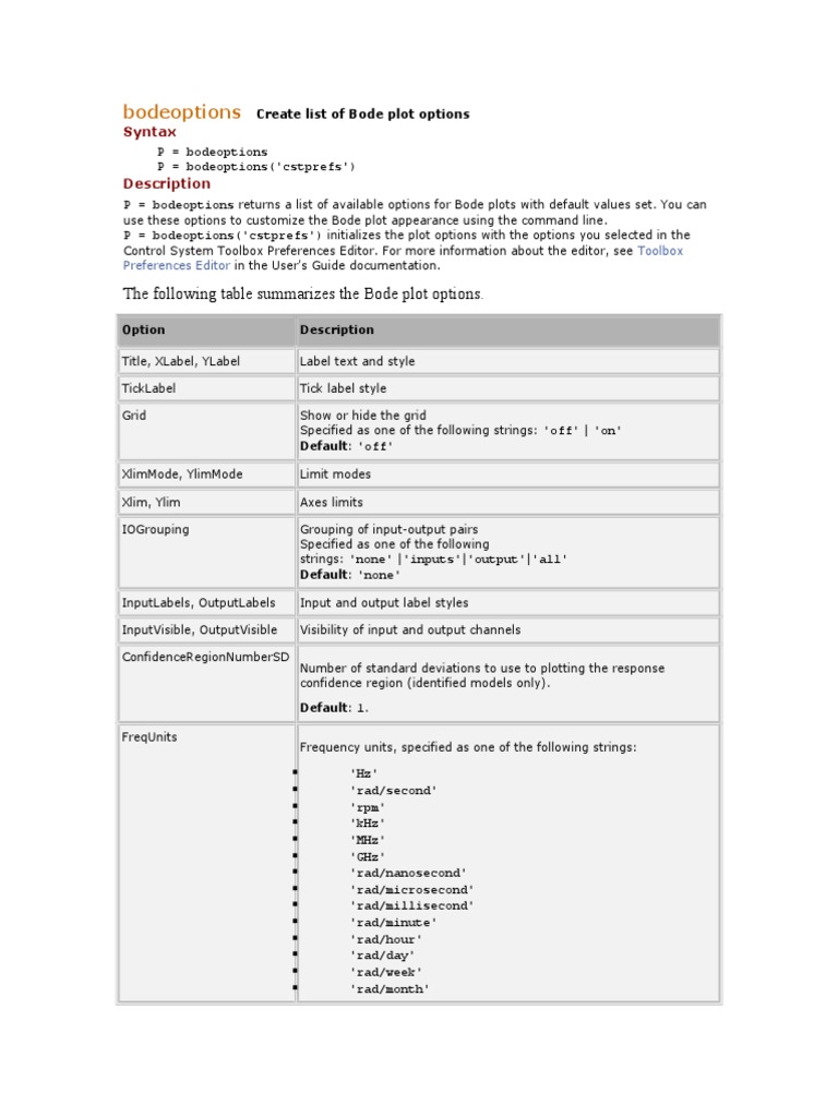 Bode Options | PDF | Hertz | Information And Communications Technology