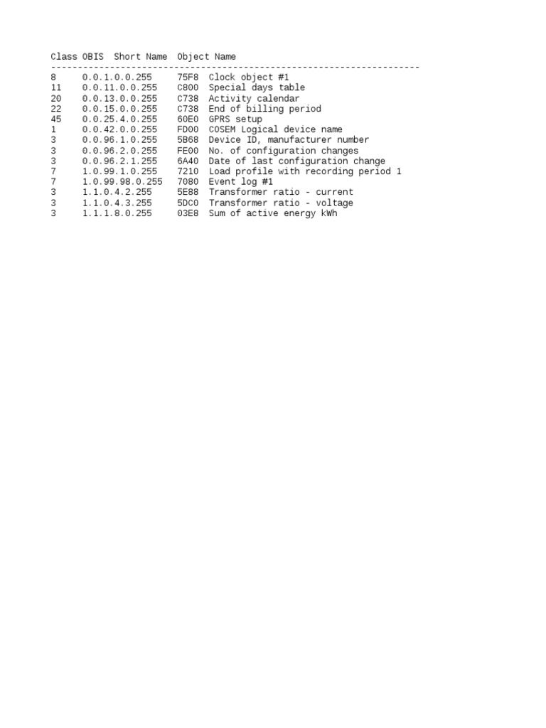 List of COSEM Objects Supported by Microstar DLMS Meters | PDF | Computers