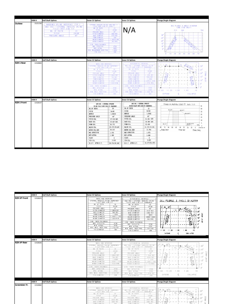Half Shaft Spline Data | PDF