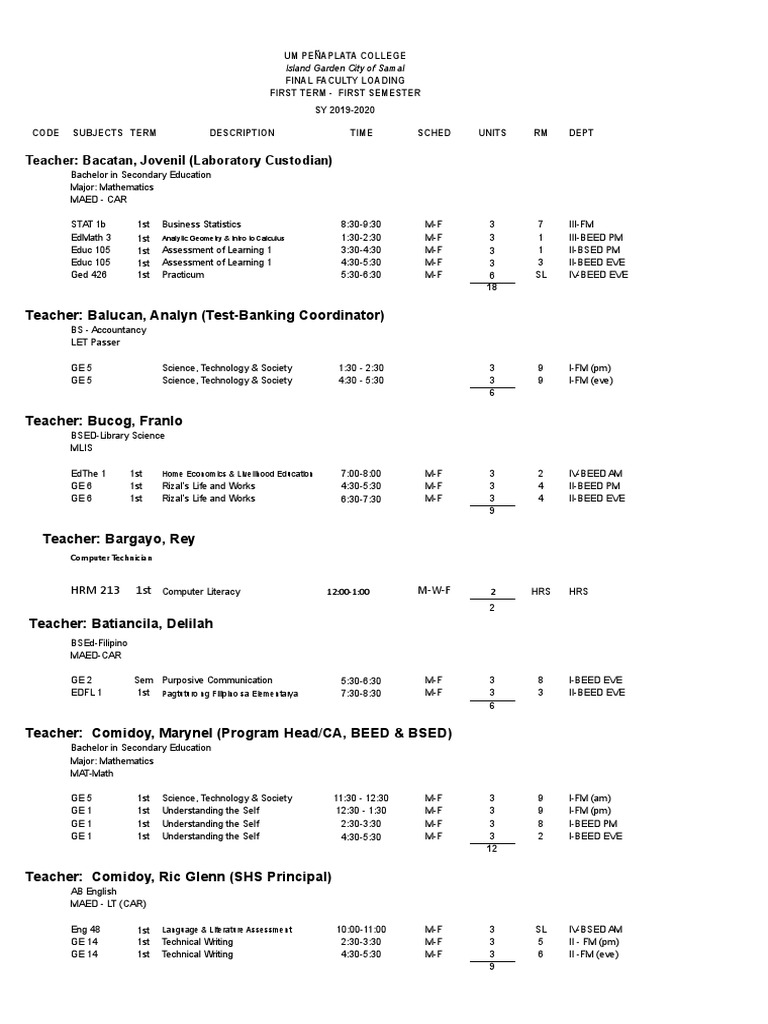 Final Loading 2019-2020 1st Term | PDF | Human Resource Management ...