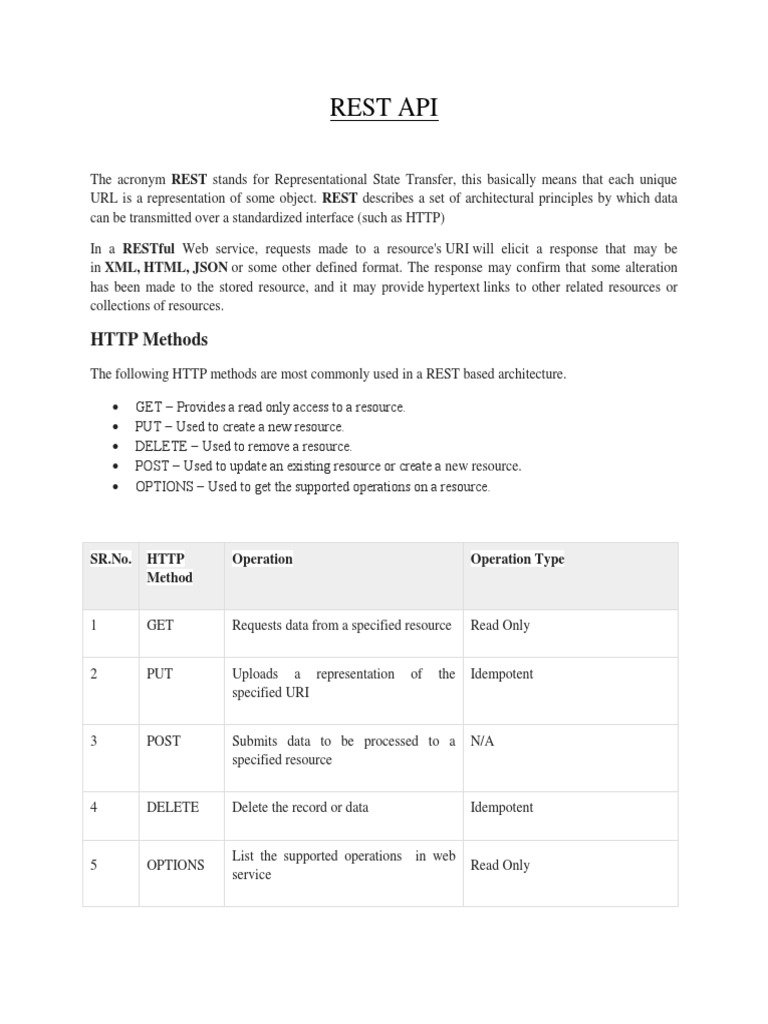 Rest Api | PDF | Representational State Transfer | Hypertext Transfer ... Rest Api | PDF | Representational State Transfer | Hypertext Transfer ...