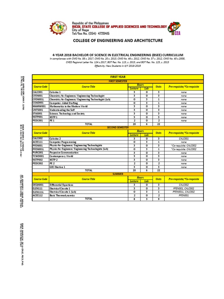 BSEE Curriculum Overview | PDF | Science And Technology | Science