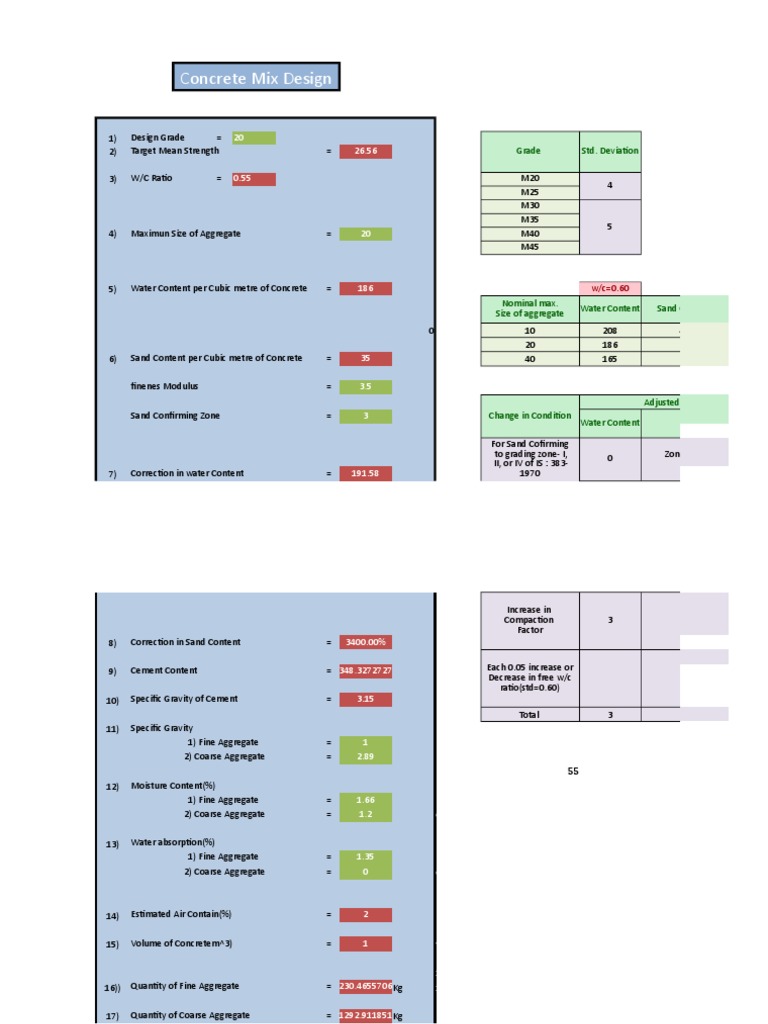 Concrete Mix Design: Grade Std. Deviation | PDF | Construction ...