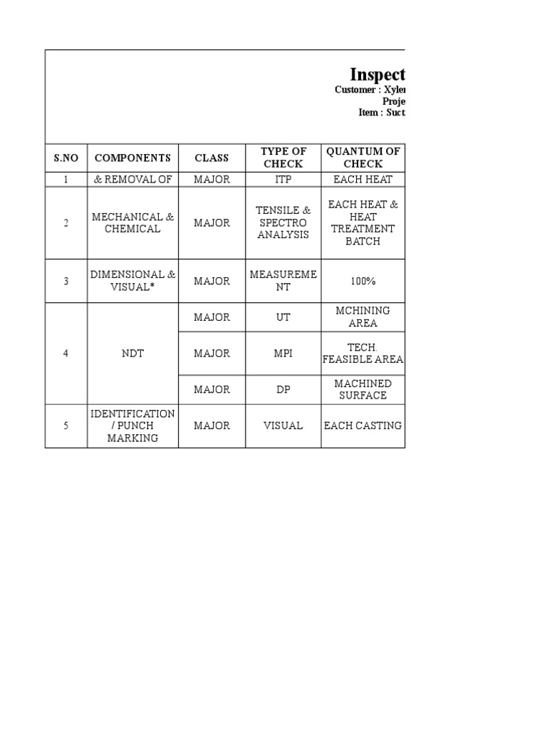 Inspection Checklist: S.No Components Class Type of Check Quantum of ...
