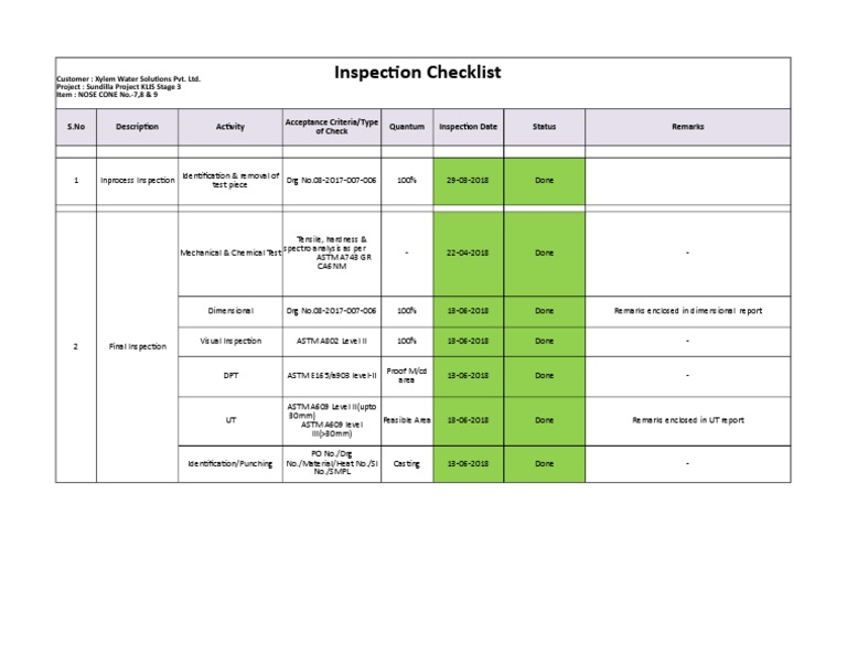 Inspection Checklist: S.No Description Activity Quantum Inspection Date ...