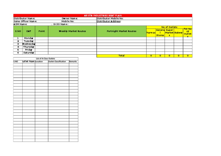 Beat Plan Format | PDF