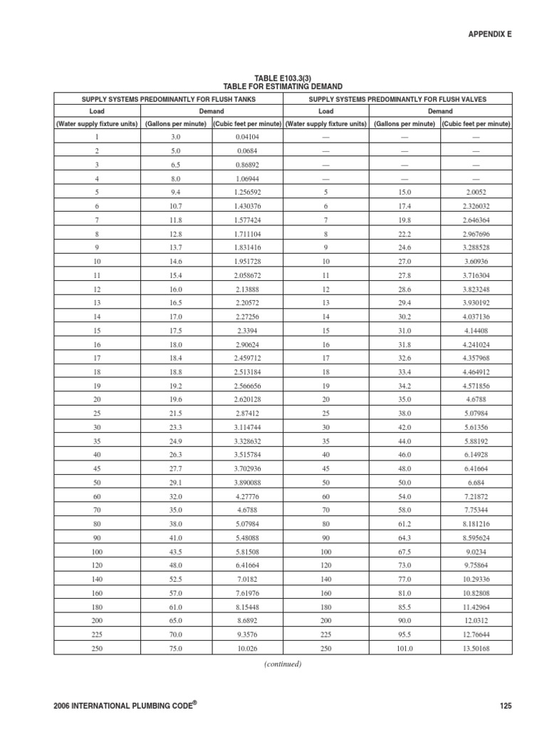 IPC E103-3(3).pdf | Pounds Per Square Inch | Hydraulic Engineering