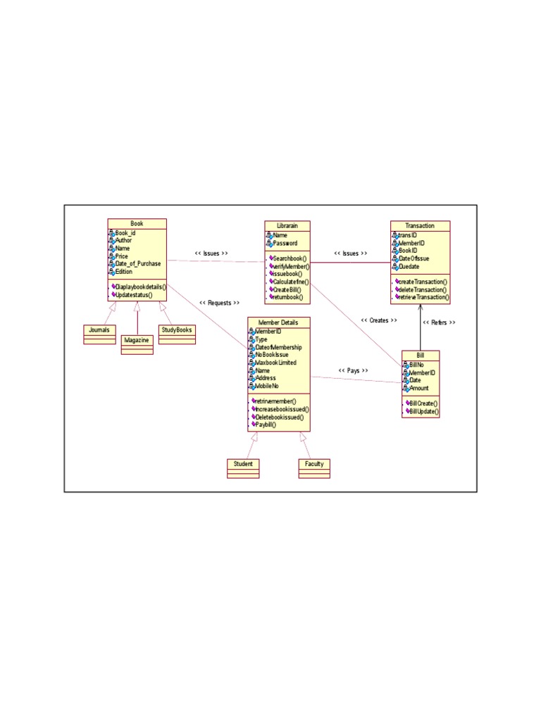 New ETS Class Diagram | PDF | Librarian | Computer Security