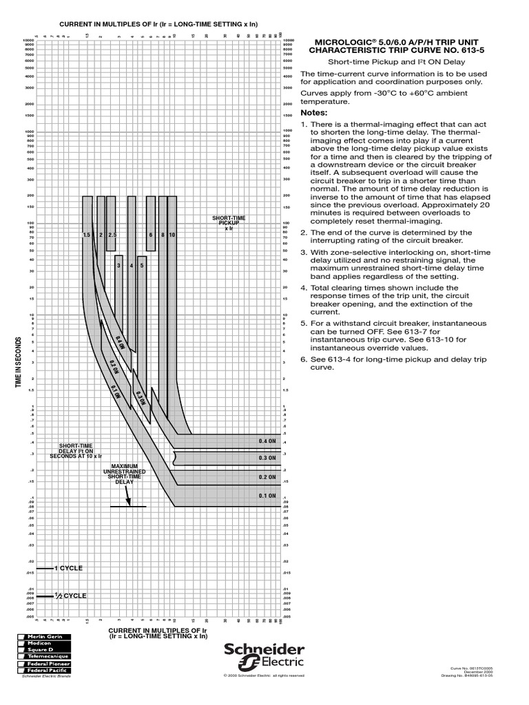 Micrologic 5.0/6.0 A/P/H TRIP UNIT Characteristic Trip Curve No. 613-5 ...