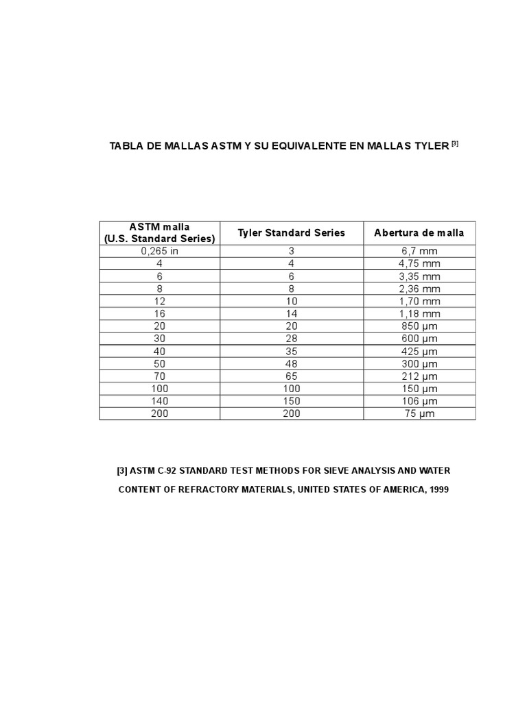 Tabla de Mallas Astm Y Su Equivalente en Mallas Tyler | PDF