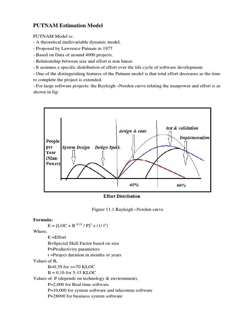 Putnam Estimation Model Overview | PDF