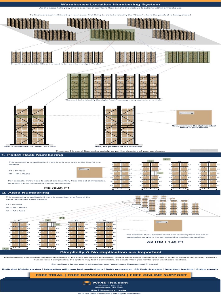 "Warehouse Location Numbering System" Best-Numbering the locations in ...