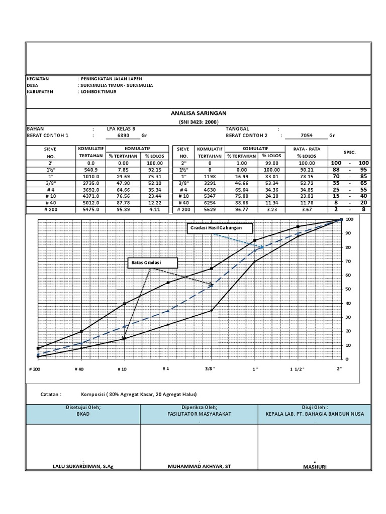 Contoh Form Gradasi | PDF