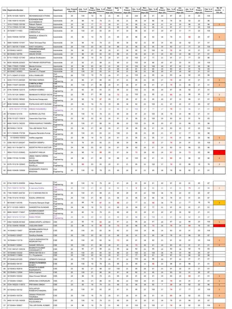 BAS Report - Consolidated | PDF