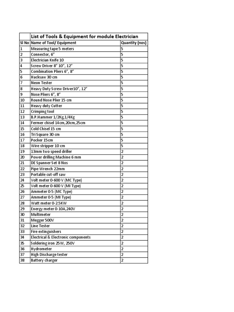 List of Tools & Equipment For Module Electrician | PDF