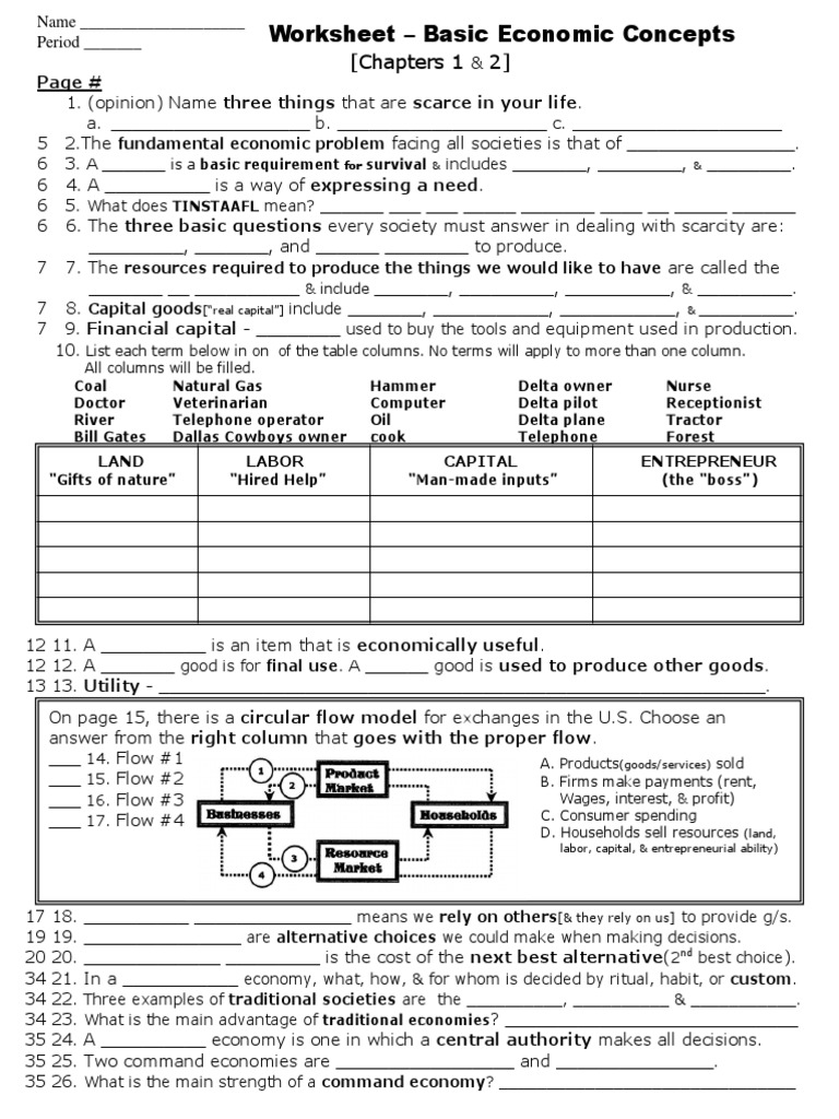 Understanding TINSTAAFL in Economics | PDF | Resource | Economies