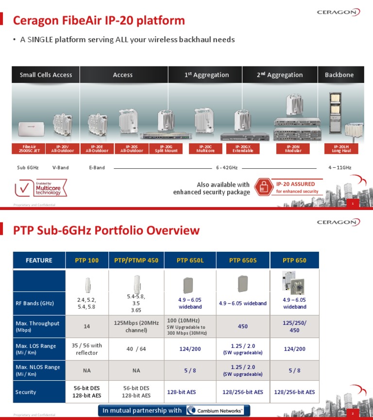Ceragon Product Summary - 20170407 | PDF | Information And ...