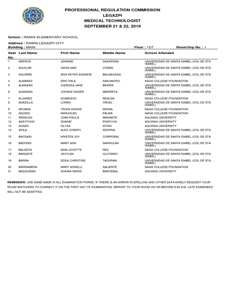 Medical Technologist Exam Details 2019 | PDF