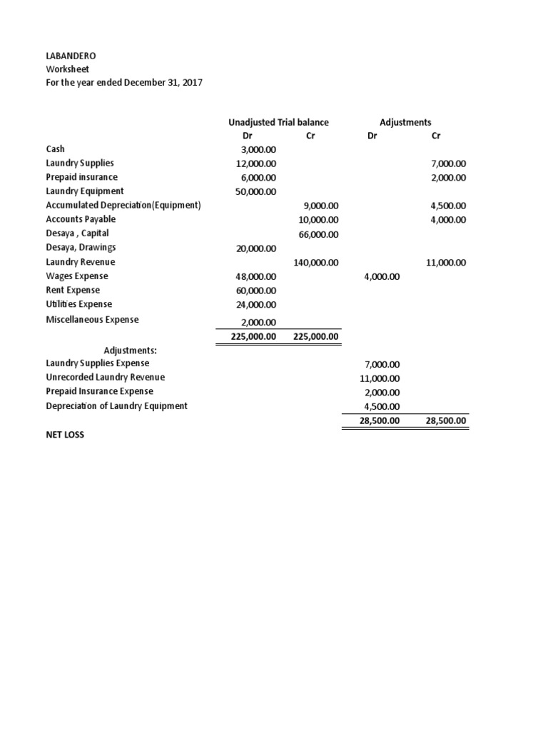 Sample FS | Download Free PDF | Expense | Revenue