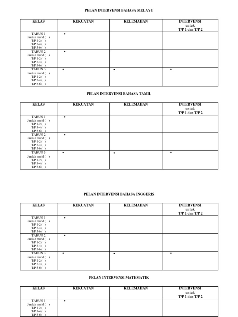 CONTOH Pelan Intervensi | PDF
