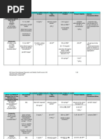 Chemo Stability Chart - LtoZ | PDF | Intravenous Therapy | Chemotherapy