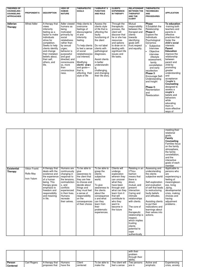 Final Matrix | PDF | Psychotherapy | Positive Psychology