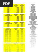 Construction Material Price List 2025 | PDF
